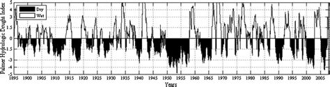 The Palmer Hydrologic Drought Index For The Texas Lower Rio Grande