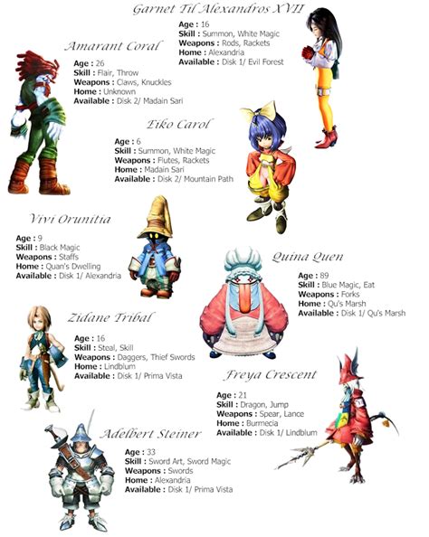 Walkthroughfinal Fantasy Ixnightravens Final Fantasy Wiki Fandom