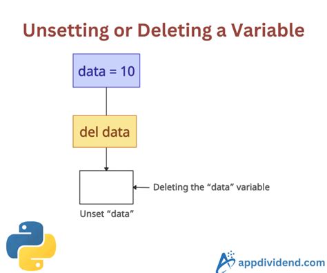 How To Delete A Variable In Python