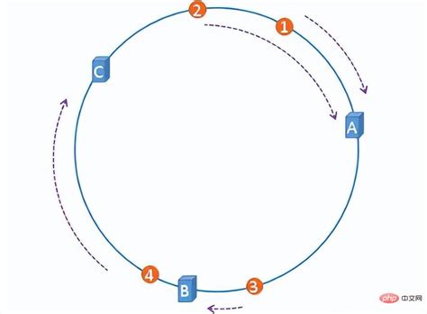 understand the hash algorithm and application scenarios in one article