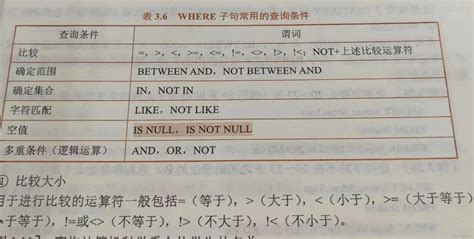 数据库考试 Csdn博客