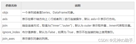 利用pandas求两个dataframe差集的过程详解python脚本之家 利用pandas求两个dataframe差集的过程详解python脚本之家