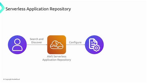 Serverless Application Respository Kodekloud Notes Serverless Application Respository Kodekloud Notes