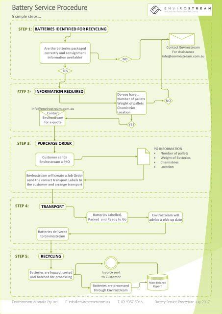 Envirostreambattery Recycling Procedure July 2017