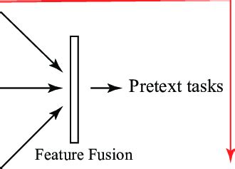 The Use Of PCL In Pretext Task Based Methods A For Single Clip Download Scientific Diagram