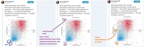 Class Reductionism Is Revolutionary Centrism Rstupidpol