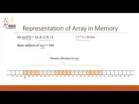 Memory Representation Of Array Data Structure YouTube
