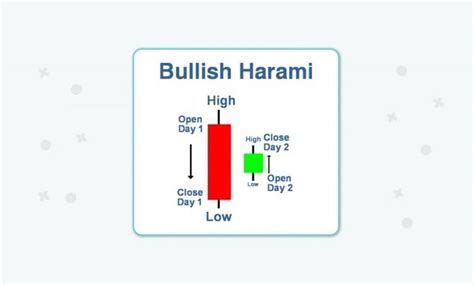 معرفی انواع الگوهای پرایس اکشن Price Action بلاگ والکس