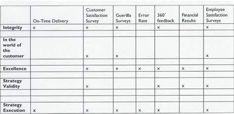 Chapter 6 Measurement Instrument Matrix Powered By Principle