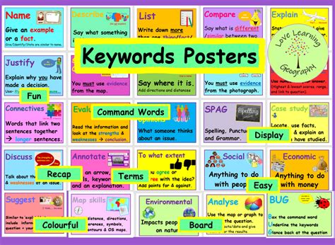 Command Word Display Posters Teaching Resources