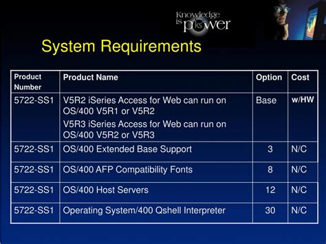 ppt iseries access for web wednesday march 12 2014 powerpoint