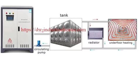 Hot Water Boiler With Induction Heating Artofit