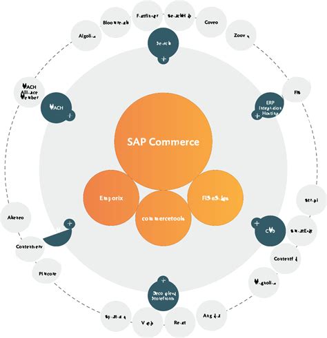 Composable Commerce Headless Storefront Medienwerft