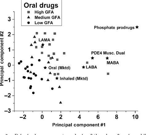 Figure 2 From Formulation Design Of Dry Powders For Inhalation