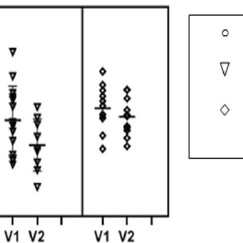 aligned dot diagram nested one way anova showing difference in mean