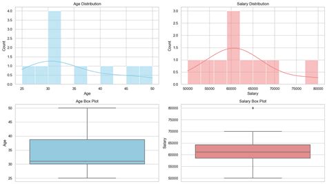 Imputing Missing Data With Random Forest A Practical Guide By Aditya