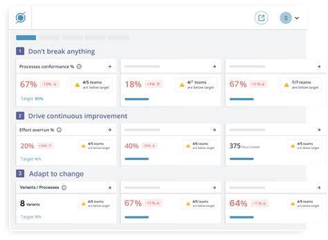 Soroco Scout For Ops