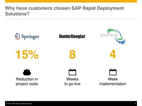 Ppt Sap Loans Management Rapid Deployment Solution Powerpoint