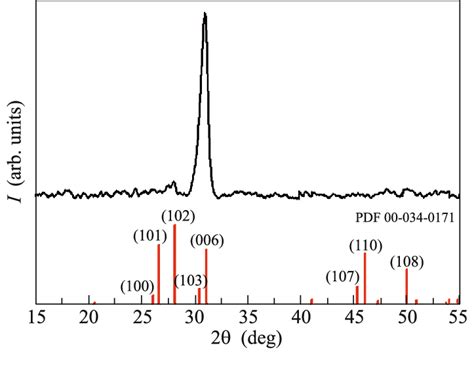 Color Online Diffraction Pattern Of The Cusese Nanocomposite Film