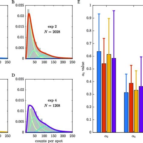 Results Of The Application Of The Ns Algorithm To Storm Data A D