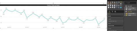 Power Bi Forecasting Data Bear Power Bi Consultancy