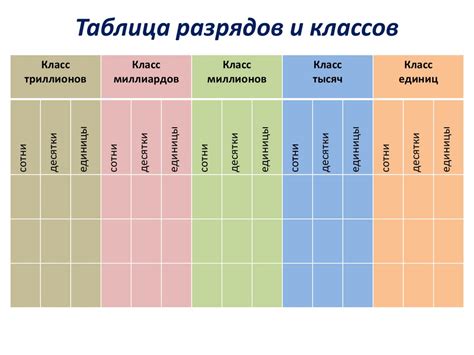 Таблица разрядов и классов. Класс триллионов - презентация онлайн