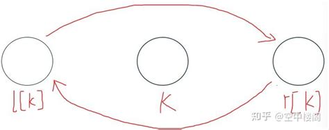 单双链表的数组模拟 知乎
