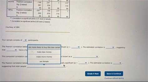 Solved Spss Problem Set Correlation And Linear Regression
