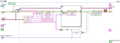 Solved Plot Scale Not Scaling With Auto Scale Ni Community