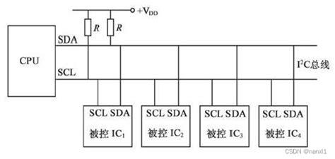 stm32入门笔记12 1 i2c通信协议 原理详解 scl sda分别是什么意思 csdn博客