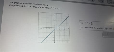 solved the graph of a function f ﻿is shown below find f 0