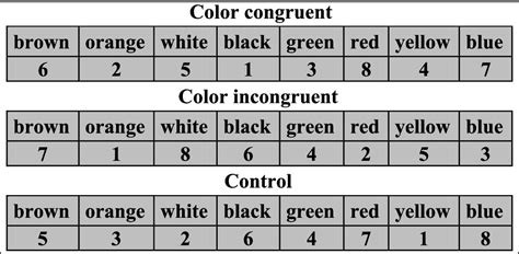 figure 2 from the influence of manipulating and accentuating task