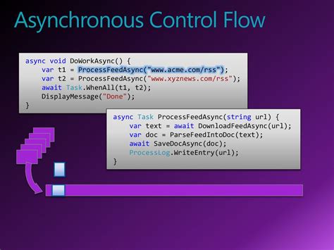 asynchronous programming in ppt download