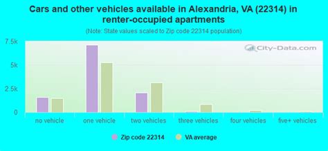 22314 Zip Code Alexandria Virginia Profile Homes Apartments Schools Population Income