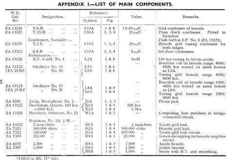Wavemeter Class D No 1 Mk Ii Za17469 Equipment Military U K
