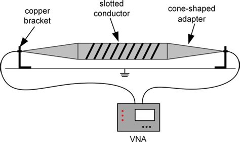 Schematic Diagram Of The Inductance Measurement System A Vector Download Scientific Diagram