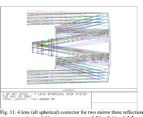 Figure 1 From A 12m Deployable Transportable Space Surveillance