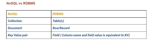 nosql vs rdbms