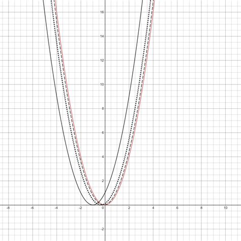 Calculus Heine Theorem Intuition Relationship Between Limit Of A