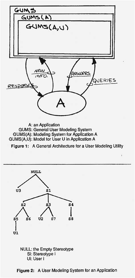 Gums General User Modeling System Album On Imgur