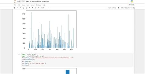 Vinothkumar Thangavel On Linkedin Prodigyinfotech Datascience Visualization Internship