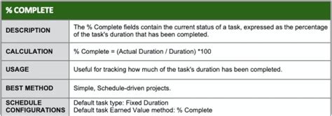 Creating And Understanding A Custom Planned Complete” Field In Microsoft Project Projectlink