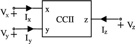 Figure 1 From Multi Input Single Output Filter With Reduced Number Of