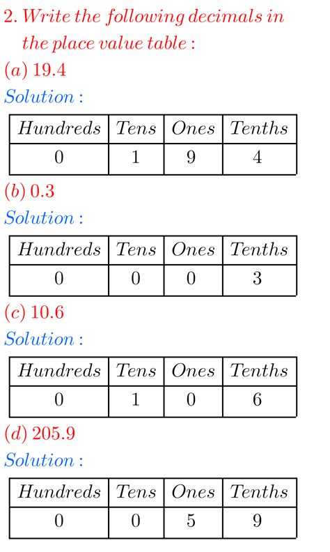 Ncert Maths Solutions For Class 6 Decimals Chapter 8 Exercise 8 1 Maths Glow