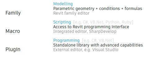 custom computational workflows for bim design implementation autodesk
