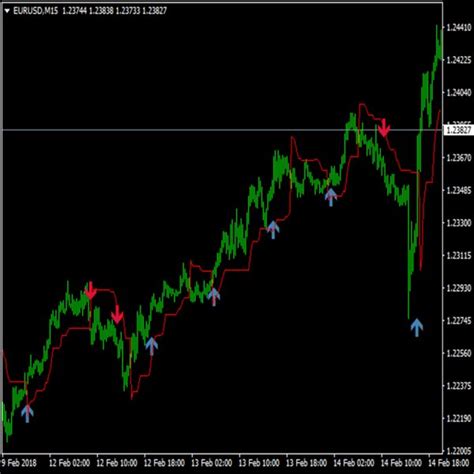 在metatrader市场下载metatrader 4的daytradingarrow V1 V23 技术指标