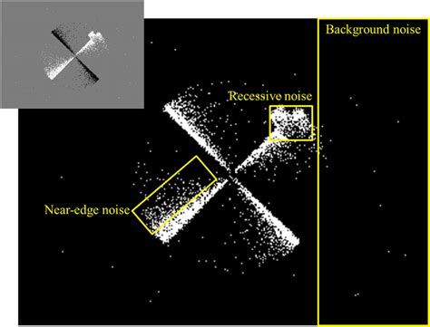 1 Event Address Map Obtained By Assembling Events In A Time Window