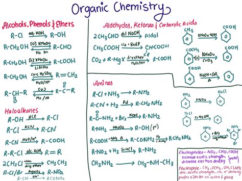 Chemistry Conversion Chart Cheat Sheet