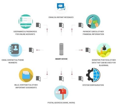 Email Age Verification A Privacy First Approach To Online Safety
