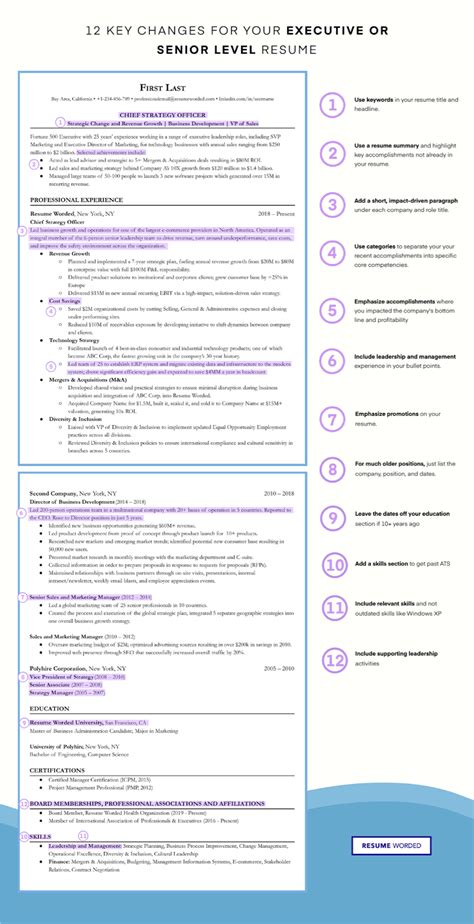 How To Organize Your Resume Sections